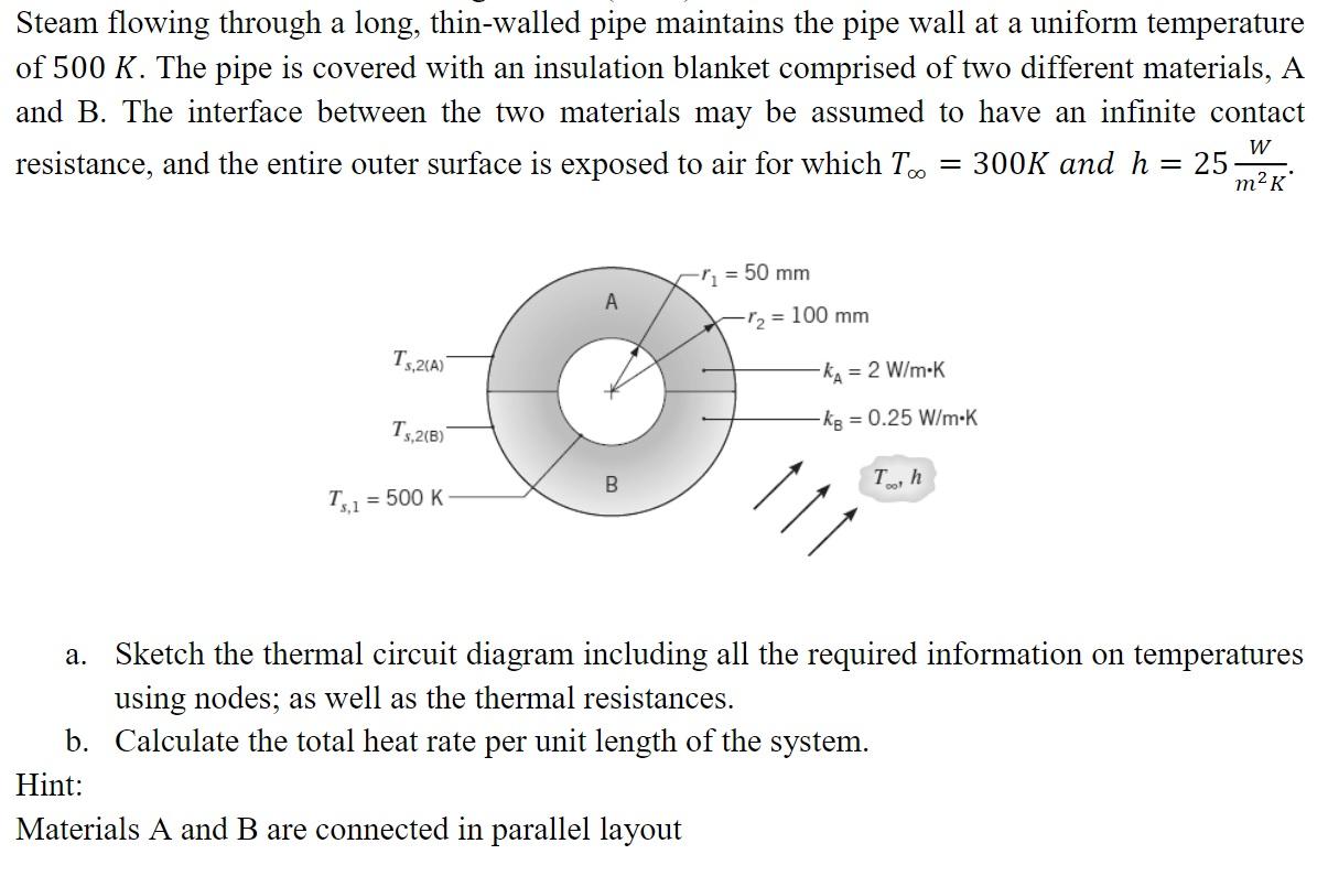 Solved Steam flowing through a long, thin-walled pipe | Chegg.com