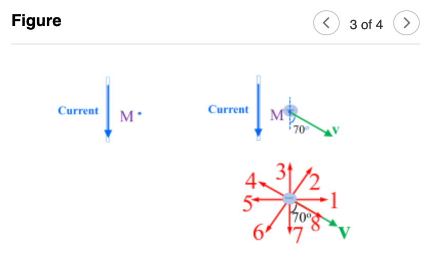 Learning Goal: You will apply both RHR 1 and RHR 2 in | Chegg.com