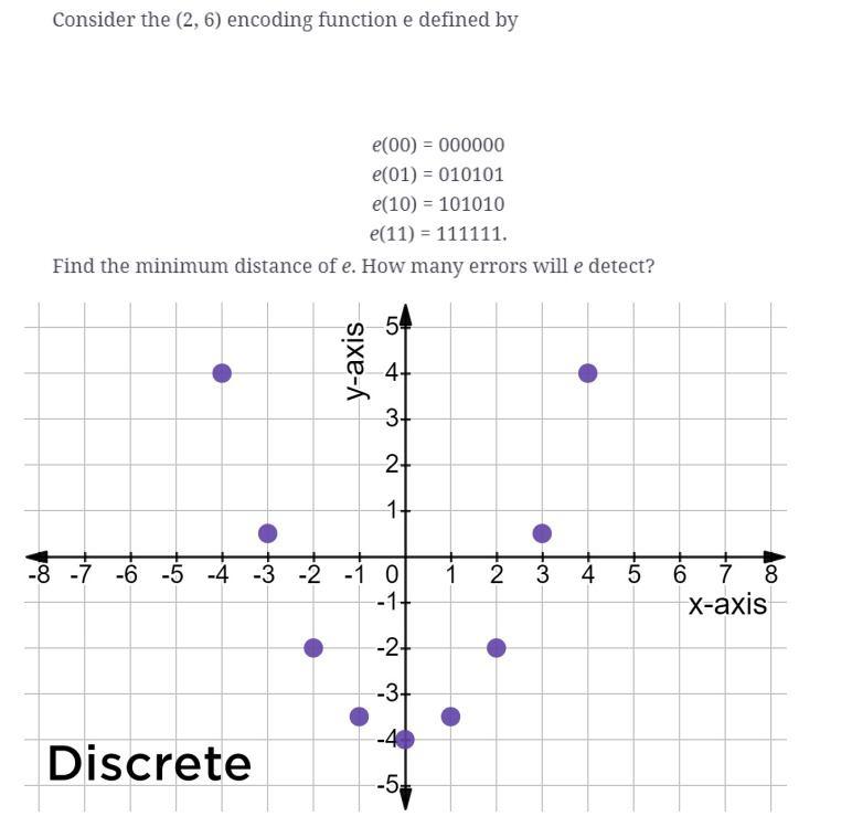 Solved Consider the (2, 6) encoding function e defined by | Chegg.com