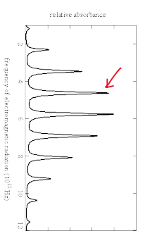 Solved Here is the pure rotational spectrum of the NO | Chegg.com