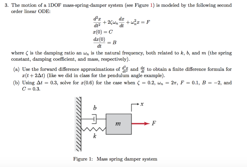 Solved 3. The motion of a 1DOF mass-spring-damper system | Chegg.com