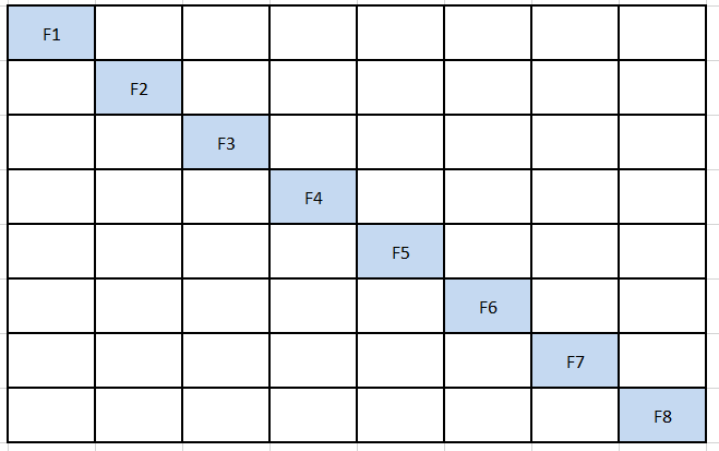 Prepare an N2 Chart for the Mars Habitat functions. | Chegg.com