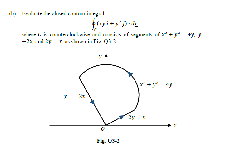 Solved (b) ﻿Evaluate the closed contour | Chegg.com