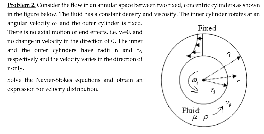 Solved Problem 2. Consider the flow in an annular space | Chegg.com Solved Problem 2. Consider the flow in an annular space | Chegg.com