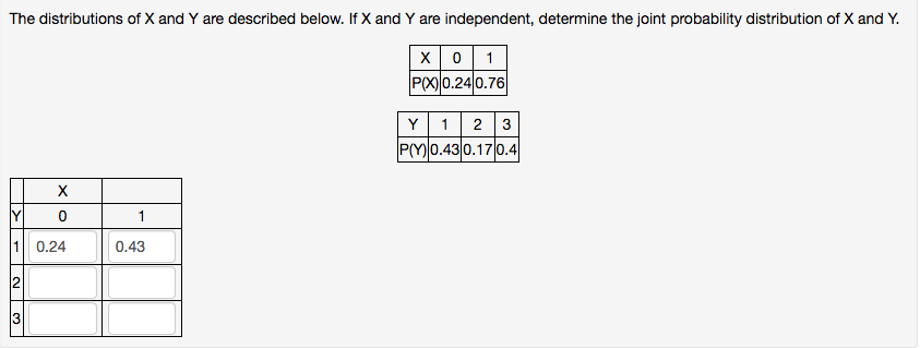 Solved The distributions of X and Y are described below. If | Chegg.com