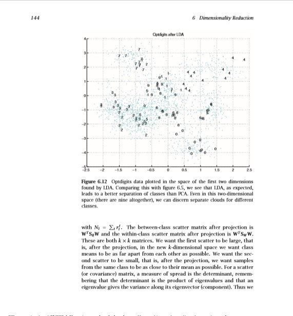 . Fisher’s Linear Discriminant Analysis is described | Chegg.com