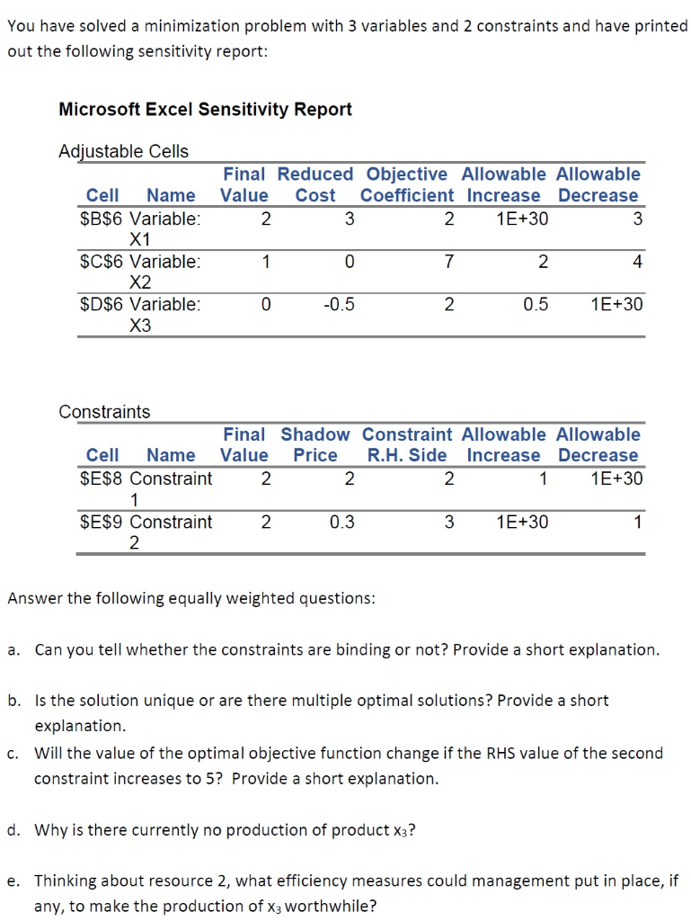 Solved You have solved a minimization problem with 3 | Chegg.com