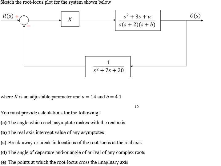 Solved Sketch the root-locus plot for the system shown below | Chegg.com