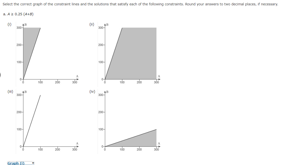Solved Select the correct graph of the constraint lines and | Chegg.com
