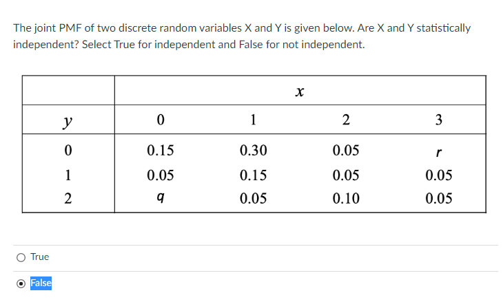 Solved The joint PMF of two discrete random variables X and | Chegg.com