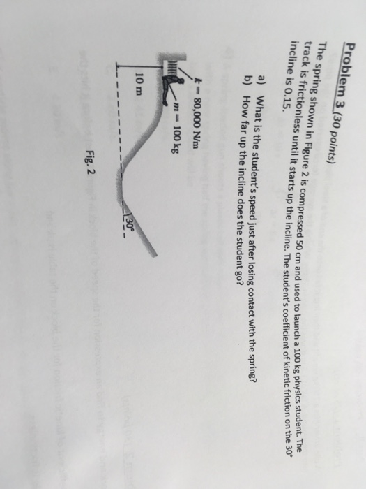 Solved Problem 3 (30 points) The spring shown in Figure 2 is | Chegg.com