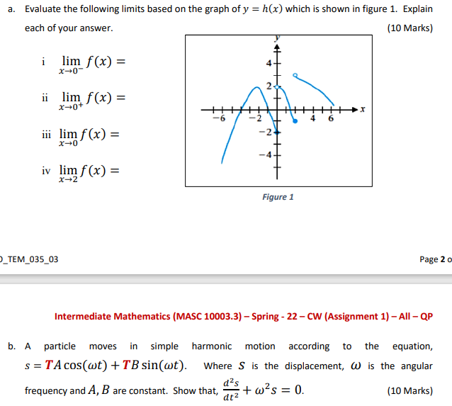 Solved a. Evaluate the following limits based on the graph | Chegg.com
