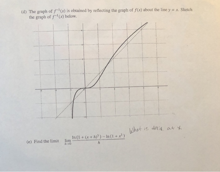 Solved (d) The graph of 1(x is obtained by reflecting the | Chegg.com