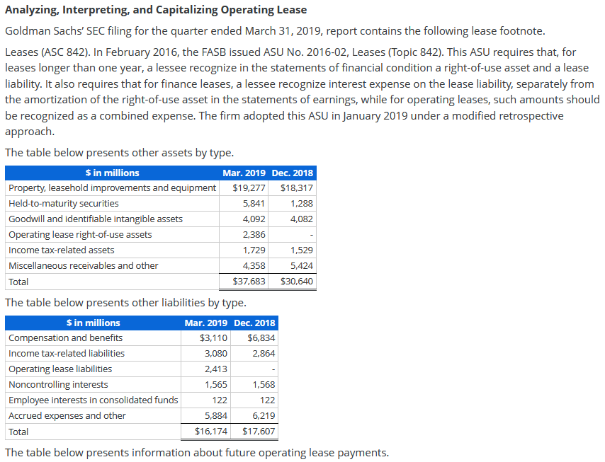 Solved 4,092 Analyzing, Interpreting, and Capitalizing | Chegg.com