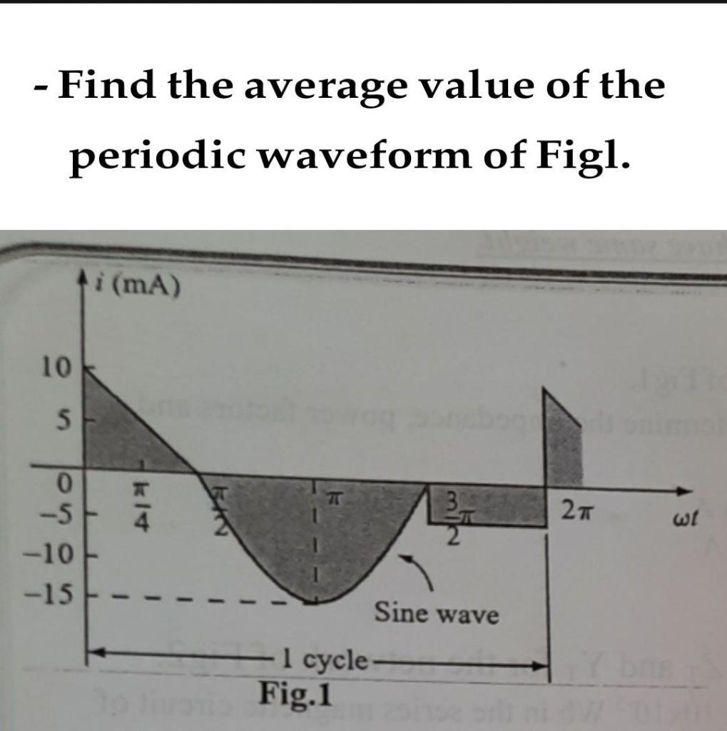 Solved - Find the average value of the periodic waveform of | Chegg.com