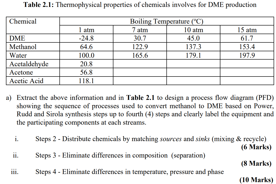 Solved Dimethyl Ether (DME) is used primarily as a | Chegg.com