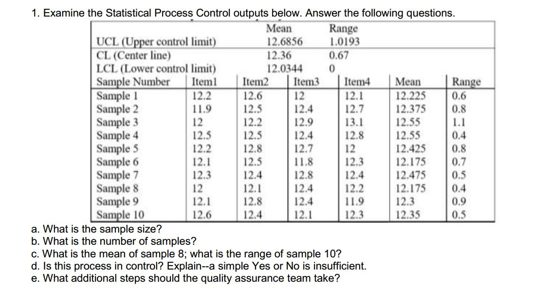Solved 12 0.6 0.8 12 12.5 1. Examine the Statistical Process | Chegg.com