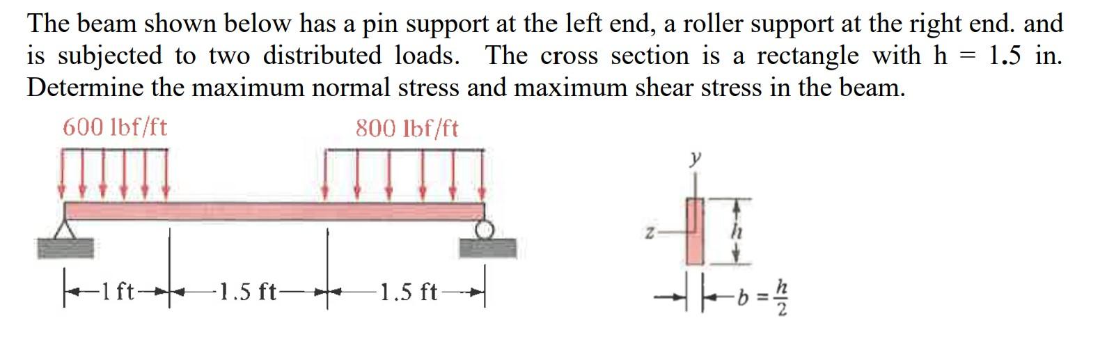 Solved The beam shown below has a pin support at the left | Chegg.com