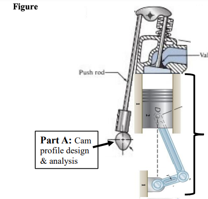 Solved Figure Val Push rod DO Part A: Cam profile design & | Chegg.com