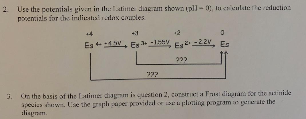 Solved Use the potentials given in the Latimer diagram shown | Chegg.com