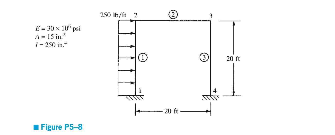 Solved For the rigid frames shown in Figures P5–5 ﻿through | Chegg.com