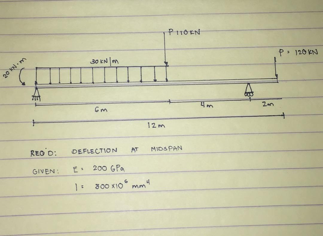 Solved PITORN P= 120KN 30 kN/m 20 kN m Leone 2m 6m 12m | Chegg.com