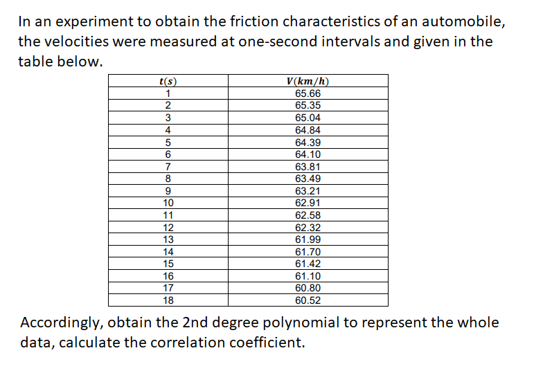 Solved You Must Obtain A 2nd Degree Polynomial Equation To 3892
