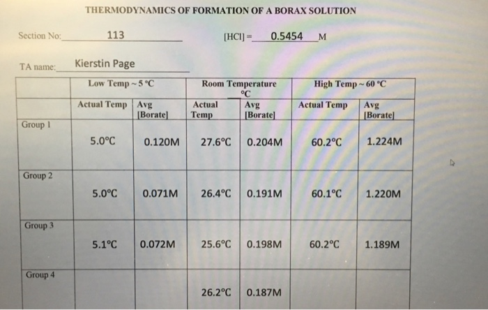 Solved For each temprature, calulate 1/T in kelvins, Ksp, ln | Chegg.com Solved For each temprature, calulate 1/T in kelvins, Ksp, ln | Chegg.com