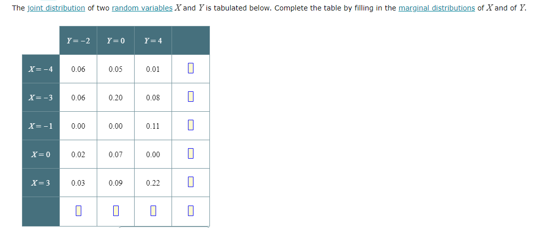 Solved The joint distribution of two random variables X and | Chegg.com
