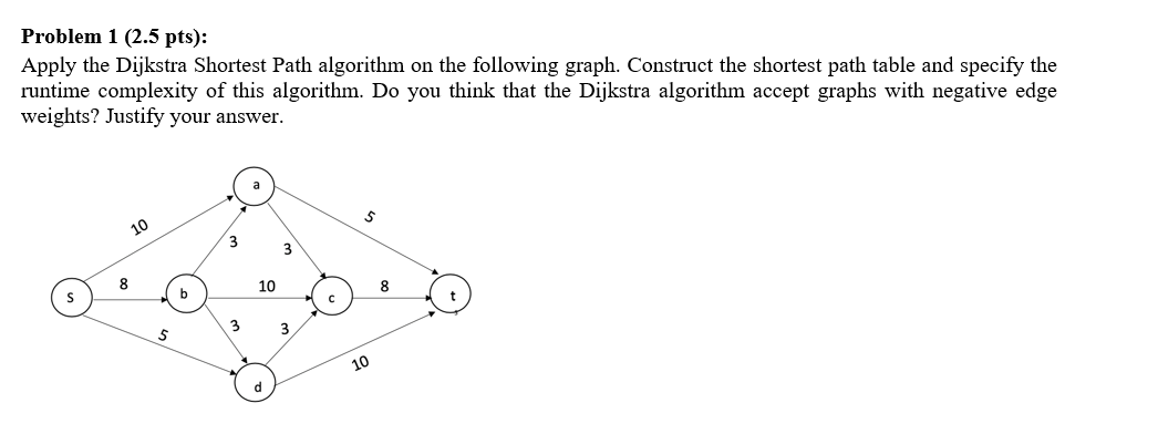 Solved Please show the shortest path table along with | Chegg.com