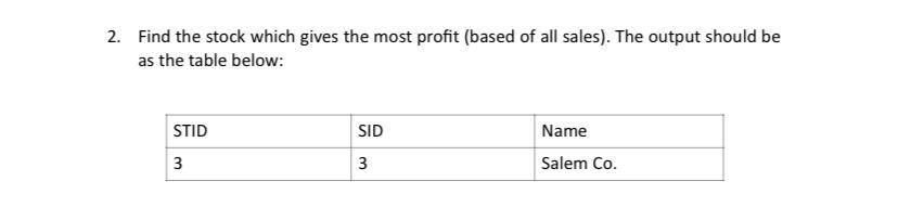 Exercise: Querying Wholesale System Database Add the | Chegg.com