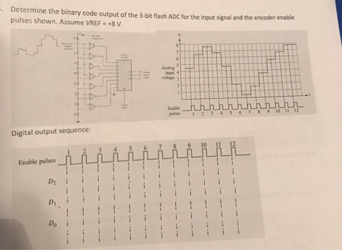 Determine The Binary Code Output Of The 3 Bit Flash 