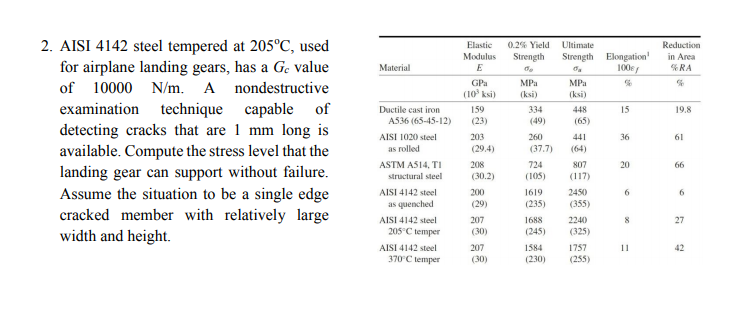 AISI 4142 steel tempered at 205oC, used for airplane | Chegg.com