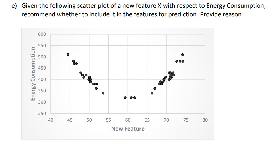 Solved Question 2: Consider the figure below where data | Chegg.com
