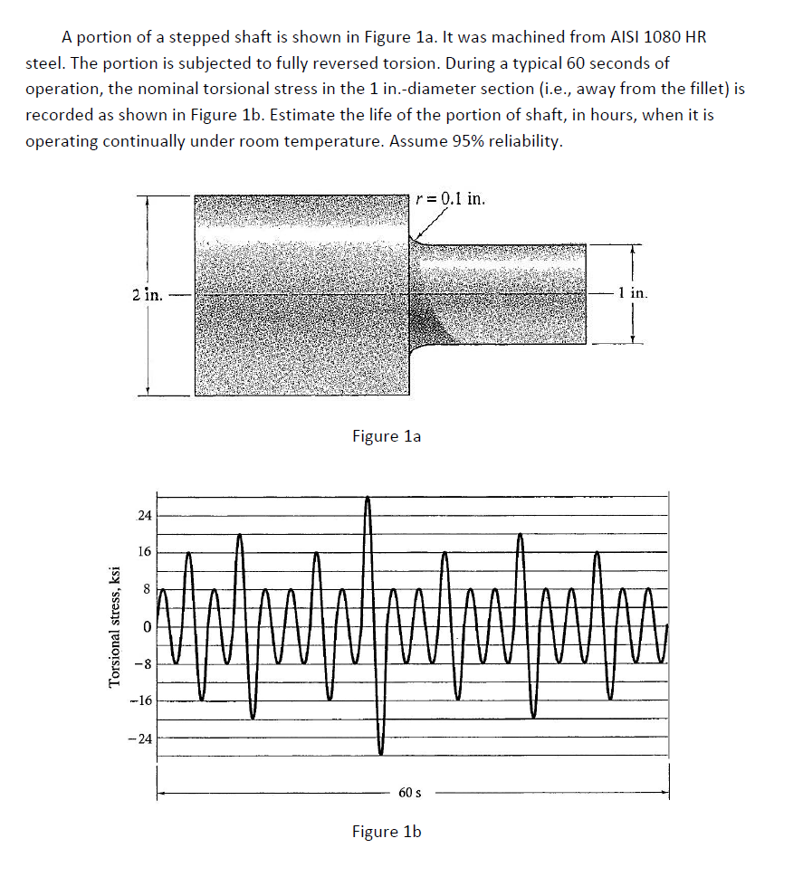 A portion of a stepped shaft is shown in Figure 1a. | Chegg.com