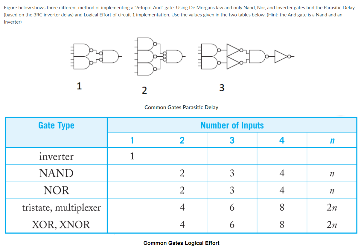 Solved Figure below shows three different method of | Chegg.com