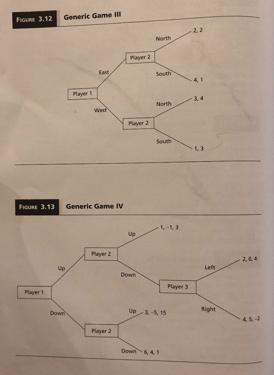 Solved FIGURE 3.12 Generic Game III 2,2 North Player 2 East | Chegg.com