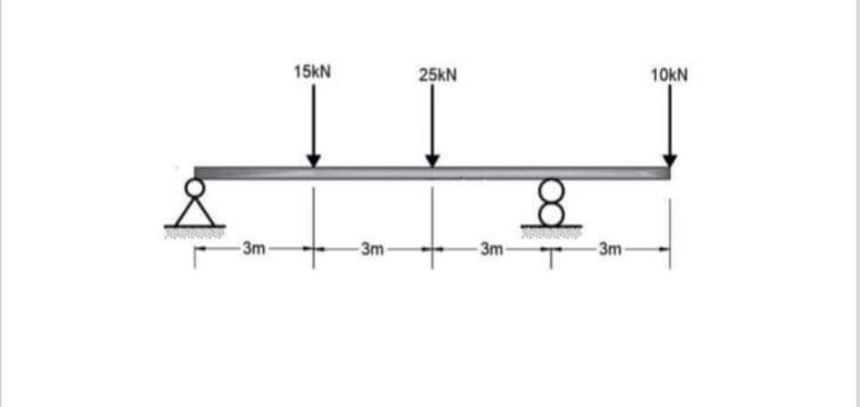 Solved Using Castiglianos Theorem For Beam Deflection Only