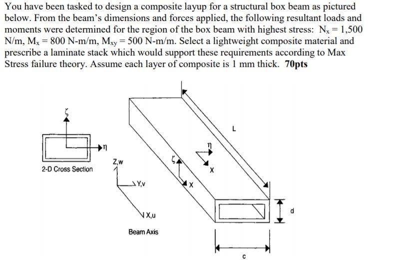 Solved You have been tasked to design a composite layup for | Chegg.com
