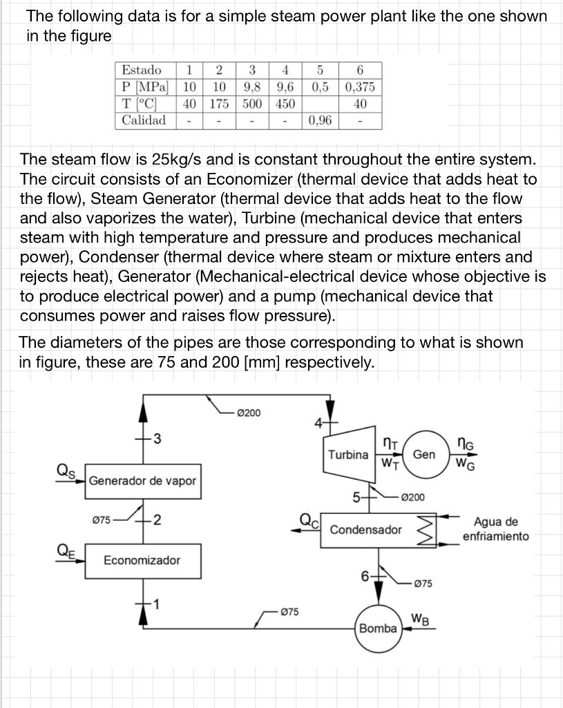 Solved The following data is for a simple steam power plant | Chegg.com