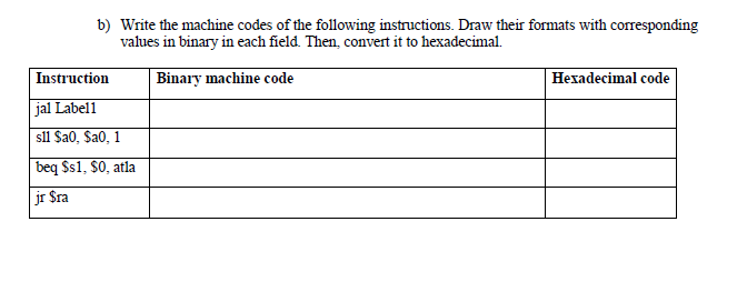 Solved Q1. You are given the following MIPS program and the | Chegg.com