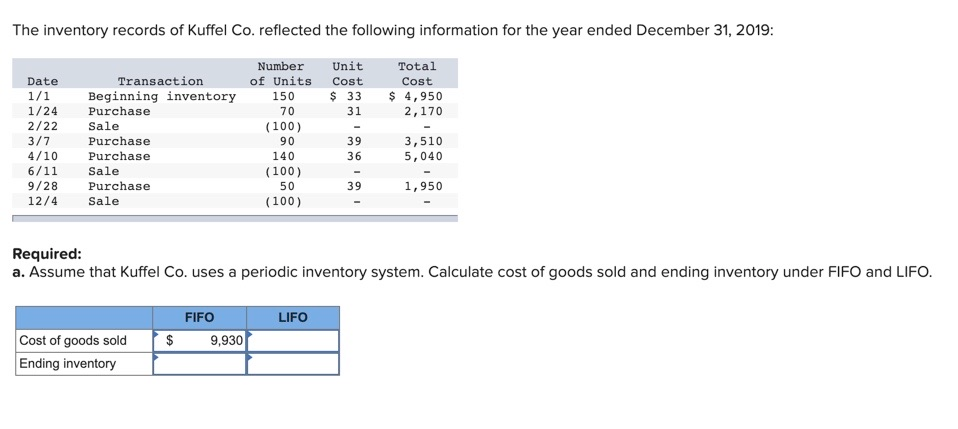 Solved The inventory records of Kuffel Co. reflected the | Chegg.com