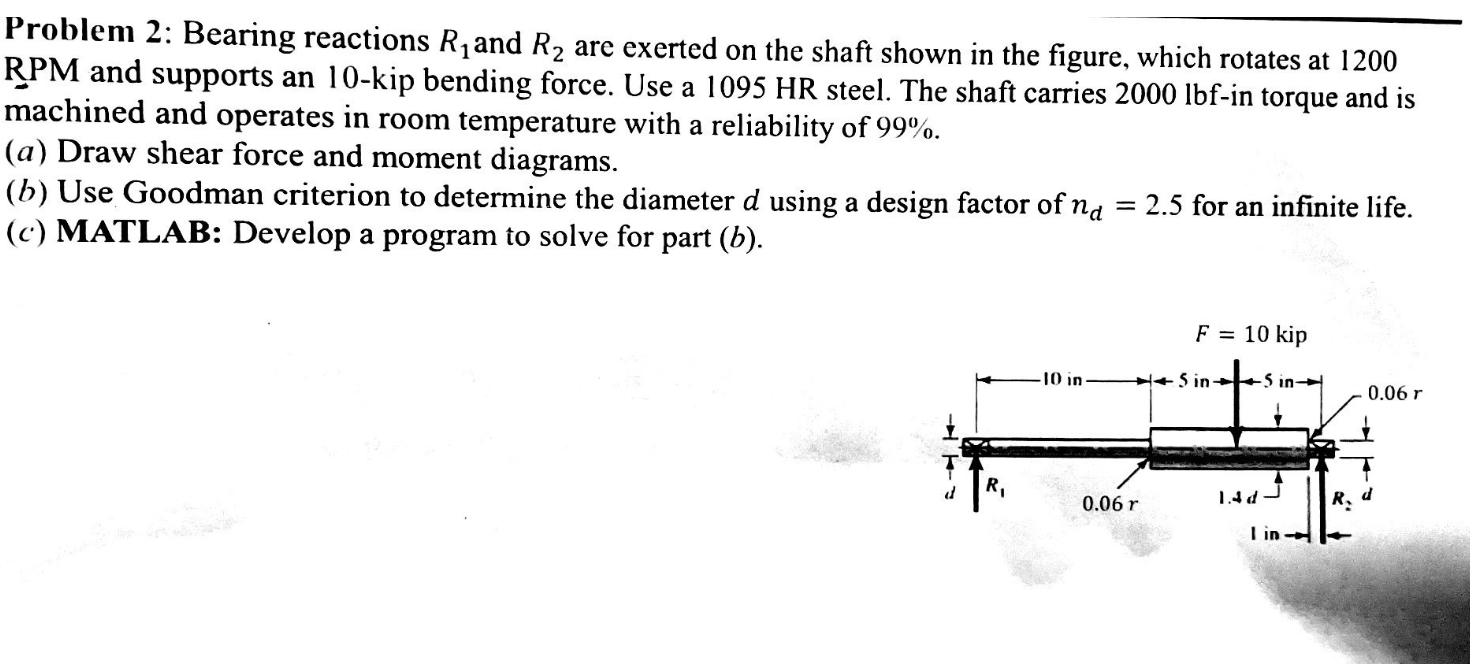 Solved Problem 2: Bearing reactions R1 and R2 are exerted on | Chegg.com