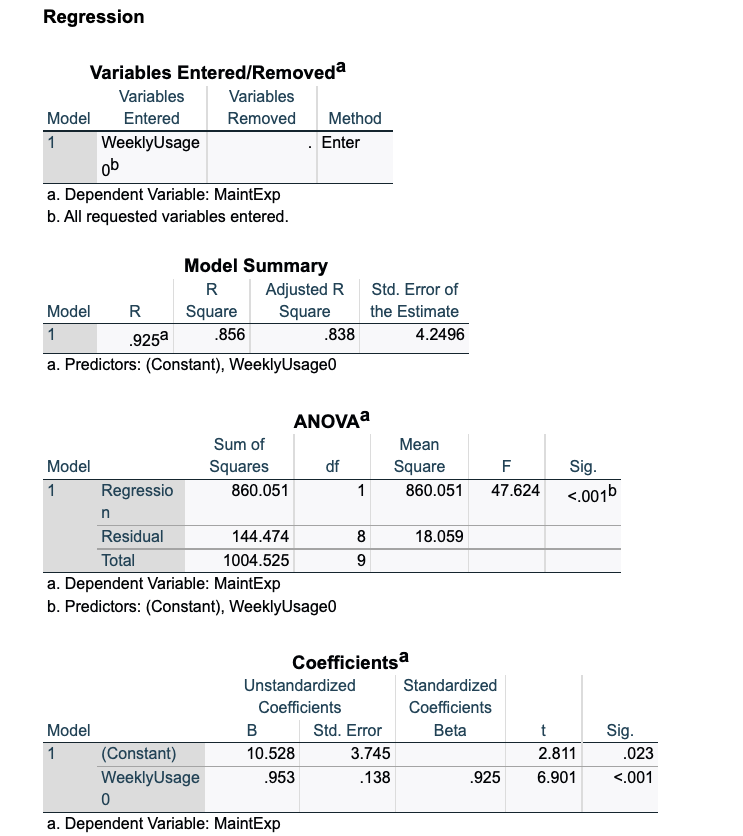 Solved Regression a. Dependent Variable: MaintExp b. All | Chegg.com