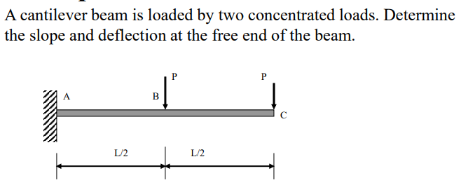 Solved A cantilever beam is loaded by two concentrated | Chegg.com