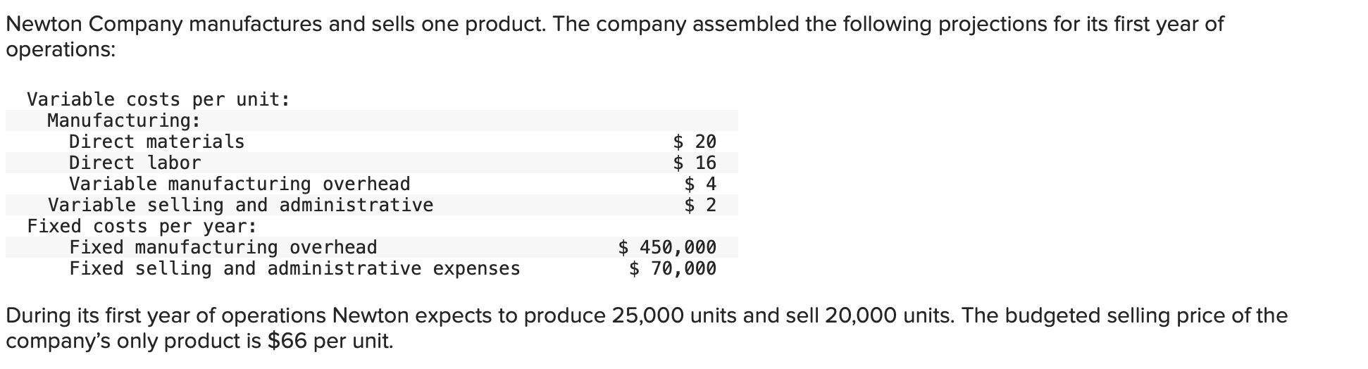 Solved Newton Company manufactures and sells one product. | Chegg.com