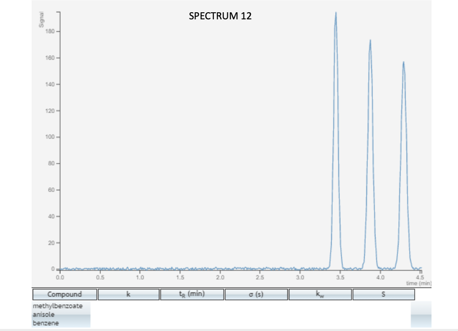 Solved From HPLC spectrum identifying the peaks according to | Chegg.com