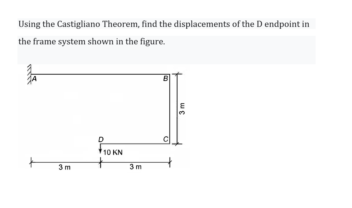 Solved Using the Castigliano Theorem, find the displacements | Chegg.com