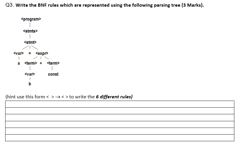 Solved Q3. Write the BNF rules which are represented using | Chegg.com
