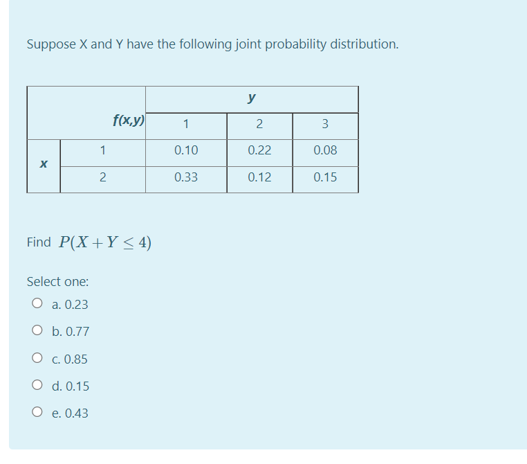 Solved Suppose X and Y have the following joint probability | Chegg.com